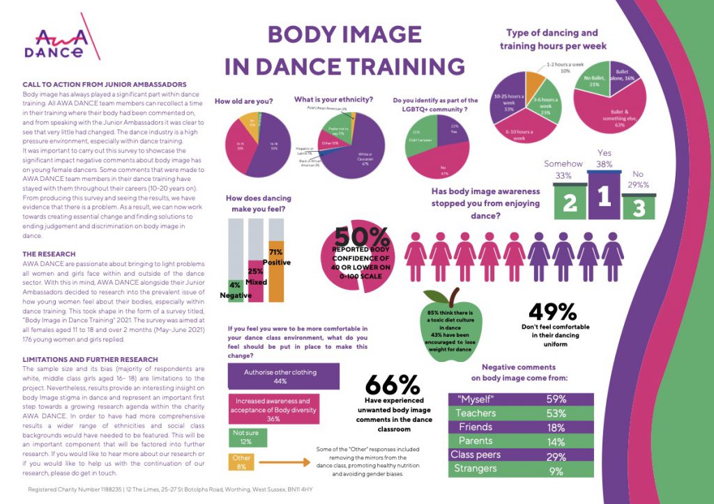 Research – Awa Dance